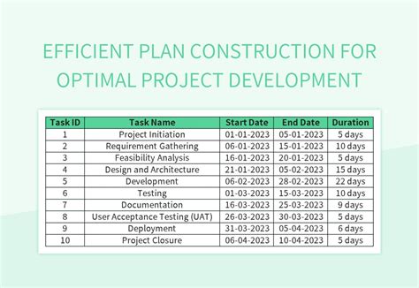 efficient plan construction for optimal project development excel