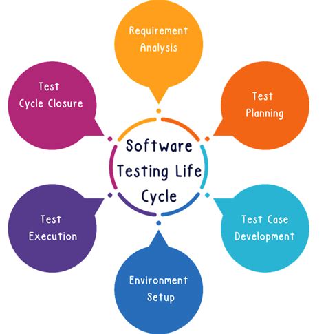 Whats Software Automated Testing