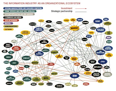 Soci110 Module 14 Interorganizational Relationships