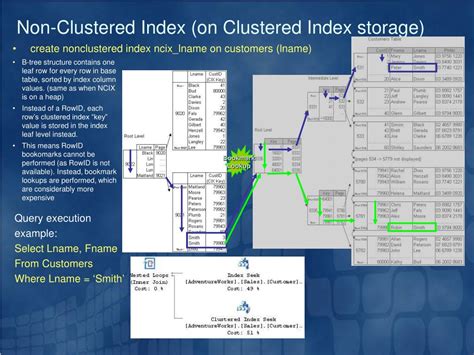 Ppt Understanding Sql Server Query Execution Plans Powerpoint