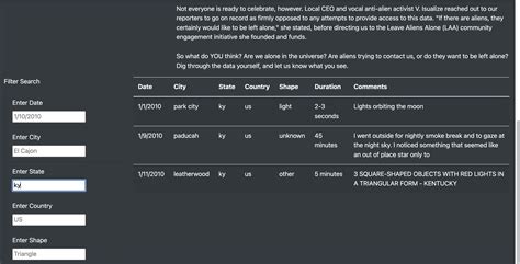 Github Benpeyton76ufos Learn To Create A Webpage That Shows Ufo Sightings By Using