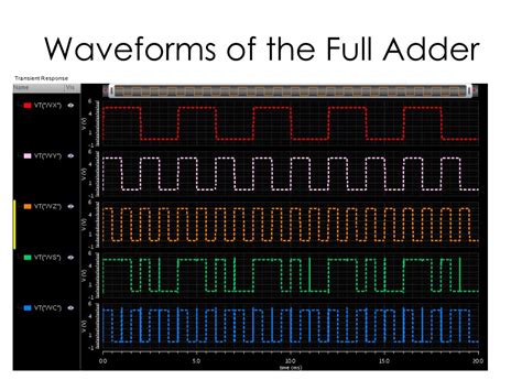 PPT Use CMOS Transistors To Bit A 4 Bit Adder PowerPoint Presentation ID 3030118