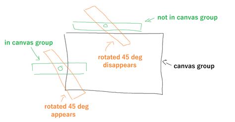 Canvasgroup Clipping Doesnt Account For Rotated Shape Of Frames Engine Bugs Developer Forum