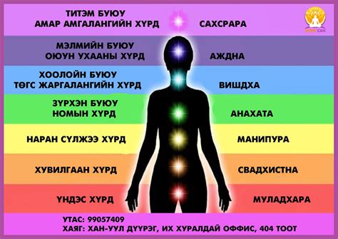 АУРА САН ДОТООД ЭНЕРГИ буюу хүний биеийн хүрд Хүний Facebook
