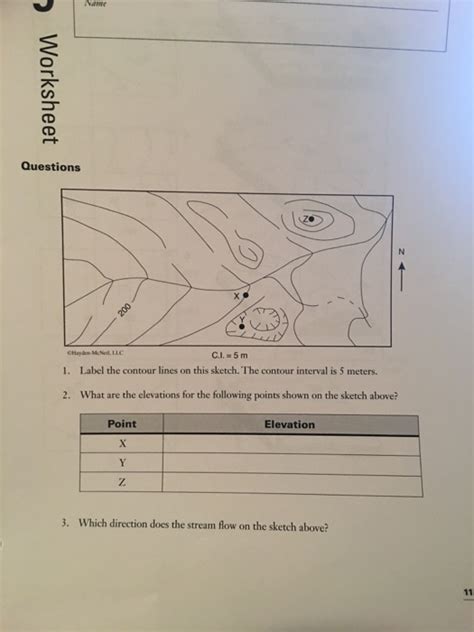 Solved Label The Contour Lines On This Sketch The Contour
