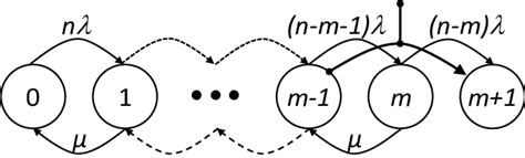 Illustrative Multi Disk Fault Tolerant Markov Model With Sector Errors