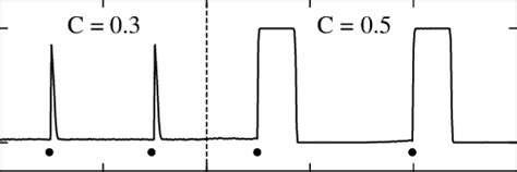 Role of coupling within the noisy network σ The noise driven Download Scientific