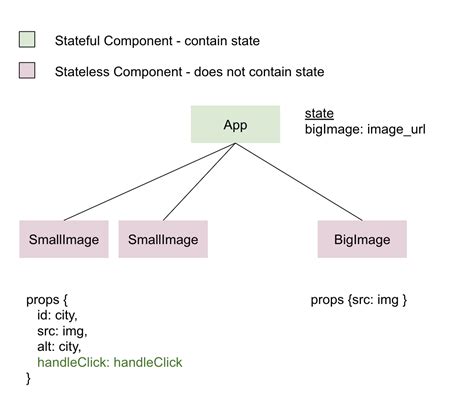 Rctr 2 14 22 Lifting State Md At Main Jkeohan Rctr 2 14 22 GitHub
