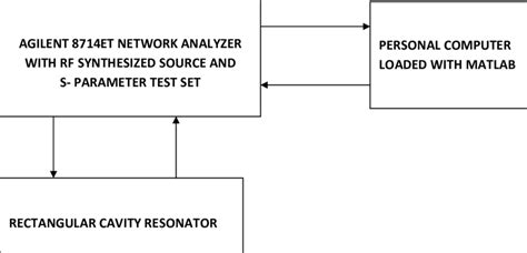 Block Diagram Of The Experimental Setup Download Scientific Diagram