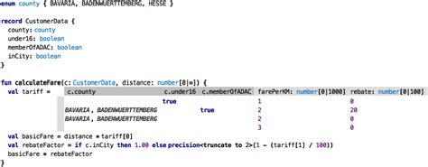 Programmingbasics How To Think Like A Programmer