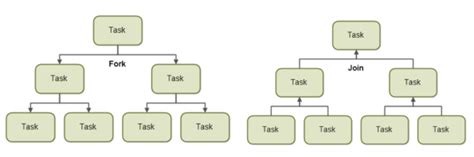 Javaandroid Thread Pool은 어떻게 동작할까
