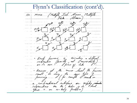 Ppt Introduction To Parallel Processing Powerpoint Presentation Free Download Id1268047