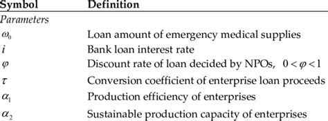 Parameter And Variable Definitions Download Scientific Diagram