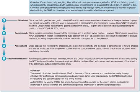 Sbar Framework Nurse Key