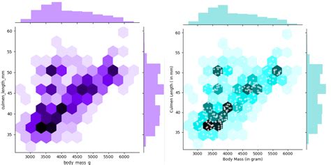 5 Advanced Visualisation For Exploratory Data Analysis Eda By