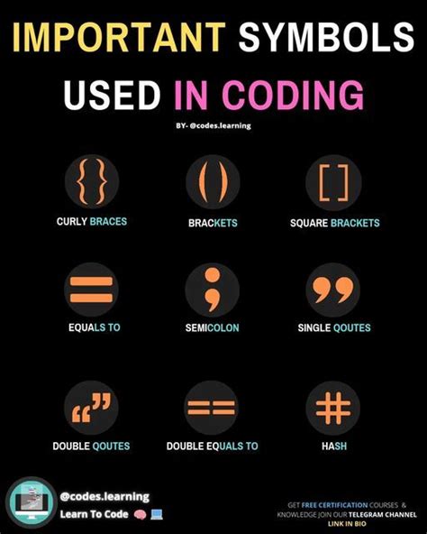 Learn To Code👨‍💻🧠🚀 • 15m On Instagram These Are One Of The Most