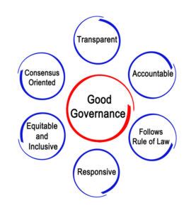 Good Governance Collaborative And Networked Approaches Learningforsustainability Net