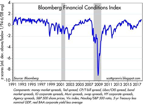 Bloomberg Yield Curve Chart Ponasa