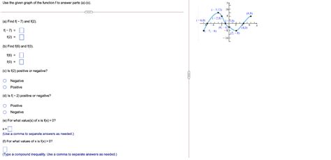 Solved Use The Given Graph Of The Function F To Answer Parts Chegg Com