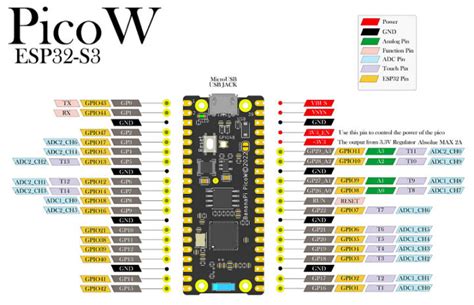 55 Banana Pi Bpi Picow S3 Esp32 S3 Board Follows Raspberry Pi Pico W
