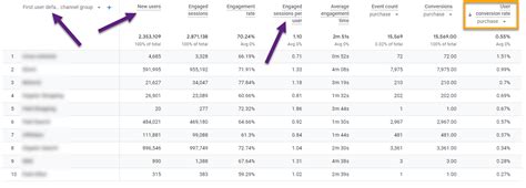 Top Key Benefits Of Google Analytics GA