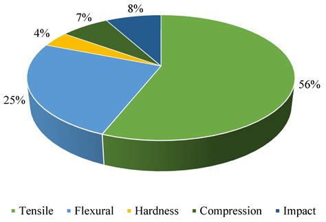 Fused Deposition Modelling Of Polymer Composite Encyclopedia Mdpi