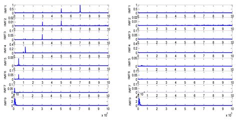 Extraction Of Partial Discharge Pulses From The Complex Noisy Signals Of Power Cables Based On