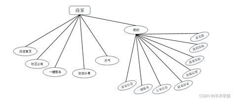 计算机毕业设计springboot社区服务微信小程序0ah5c9【附源码数据库部署lw】 Csdn博客