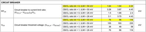Lm5066i Smbus Setting Vs Pin Setting And Fault Time Behavior Power