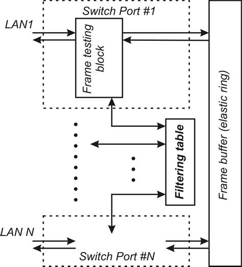 switch with common filtering table download scientific diagram