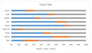 Stacked Bar Chart In Excel Examples With Excel Template