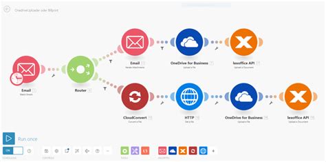 Digitalization Vs Automation Understanding The Difference