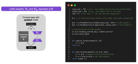 The Ultimate Battle Of Language Models Lit Llama Vs Gpt Vs Bloom Vs Lightning Ai