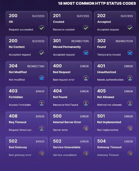 arumugam rajamani on linkedin tatuscode angulardeveloper leadsoftwareengineer webdeveloper