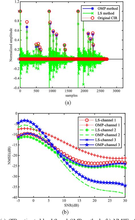 Figure 2 From Non Cooperative Mpsk Modulation Identification In Simo