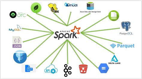Spark Chapter 12 Spark With Apache Kafka Kalpan Shah