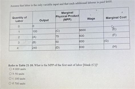 Solved Assume That Labor Is The Only Variable Input And That