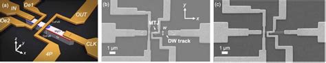 A Schematic Of Dw Mtj Device With In Clk And Out Terminals B