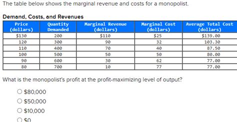 Solved Use The Following Graphs To Answer The Next Question Chegg