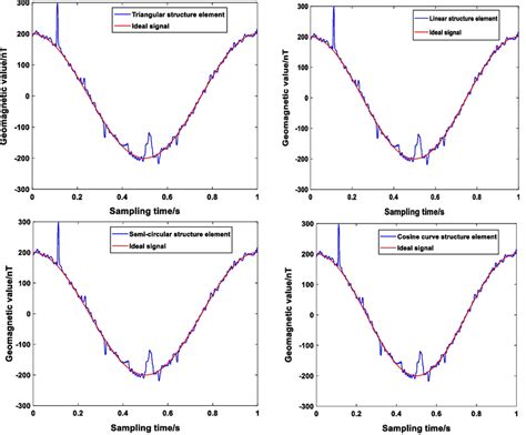 Comparison Of Four Structural Elements Download Scientific Diagram