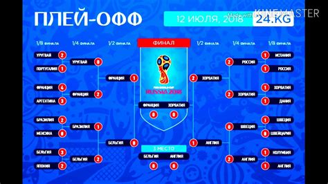 2018 ЧМ по футболу красивые голы Youtube