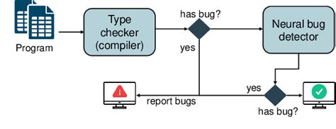 the power of types exploring the impact of type checking on neural bug detection in dynamically