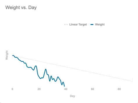 Primal Bod Review Honest Insights Results And Why It Works — Primal
