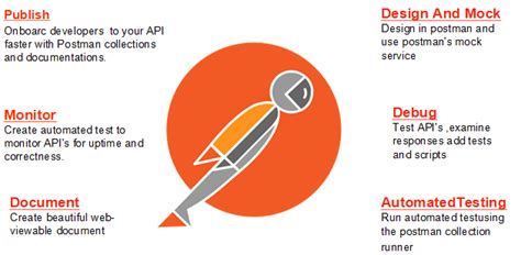 SYSTEMS Postman Powerful API Testing Tool