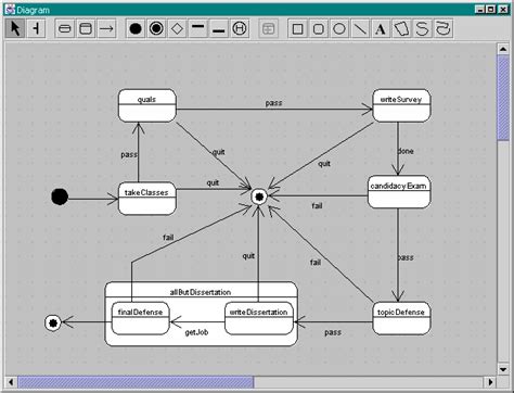 argouml argouml resources and web pages