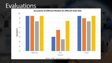 GitHub SHOAIB1050 OBject Detection Traning HOG With ML Models