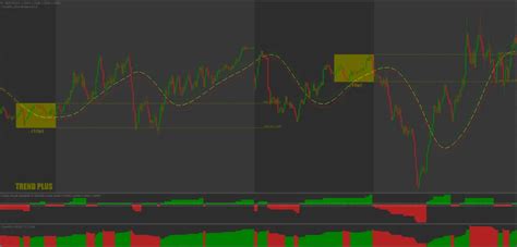 Trend Plus Breakout Strategy FREE Download ForexCracked