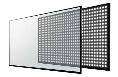 Was Ist Full Array Led Erklärung Und Funktion [aktualisiert Oktober 2025 ]