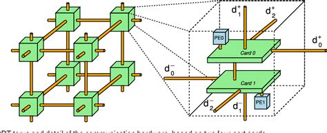 Figure 1 From N Dimensional Twin Torus Topology Semantic Scholar