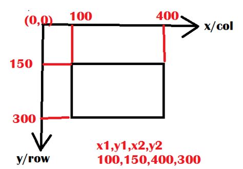 No Object Detection Box · Issue 45 · Kbardoolkeras Frcnn · Github